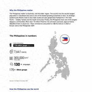 The Philippines – Perth USAsia Centre