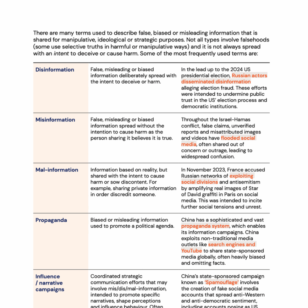 Disinformation: Definitions and examples – Perth USAsia Centre